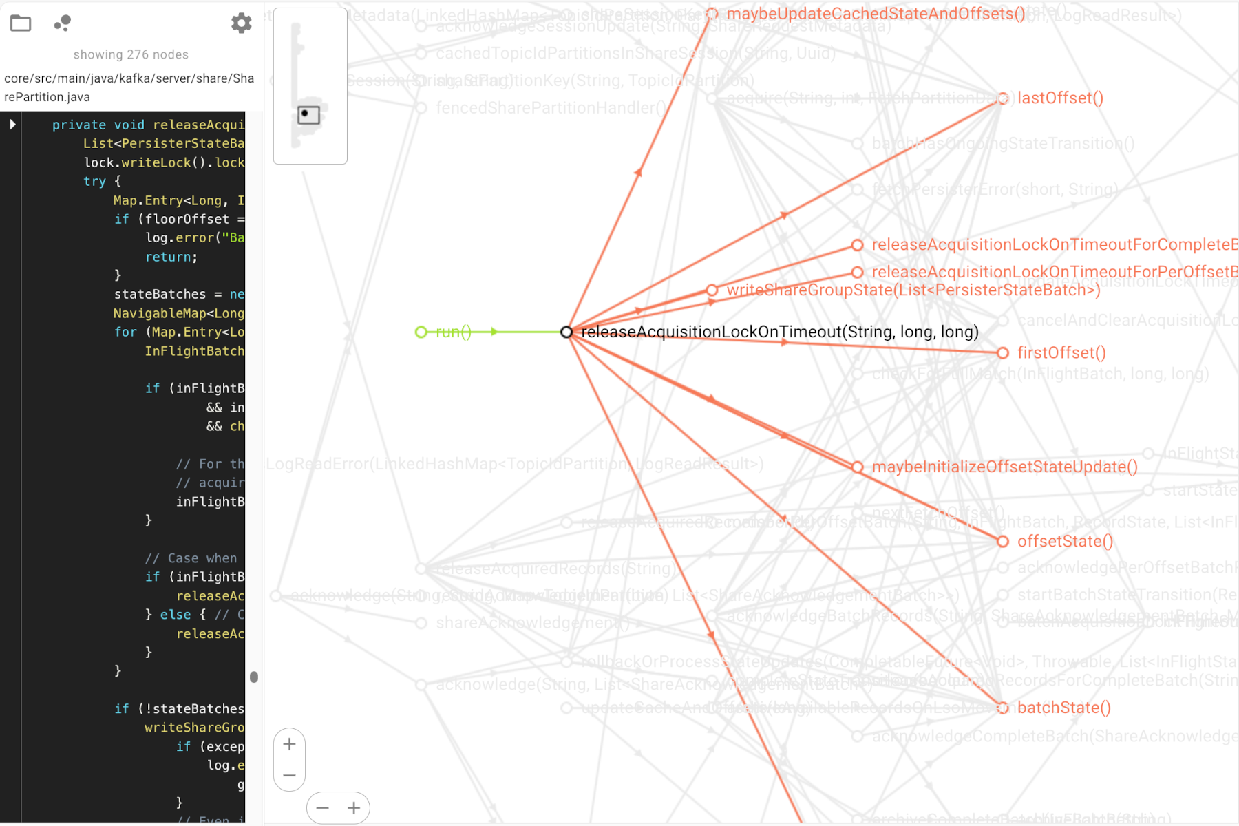 Codemap | the code visualization you wished for
