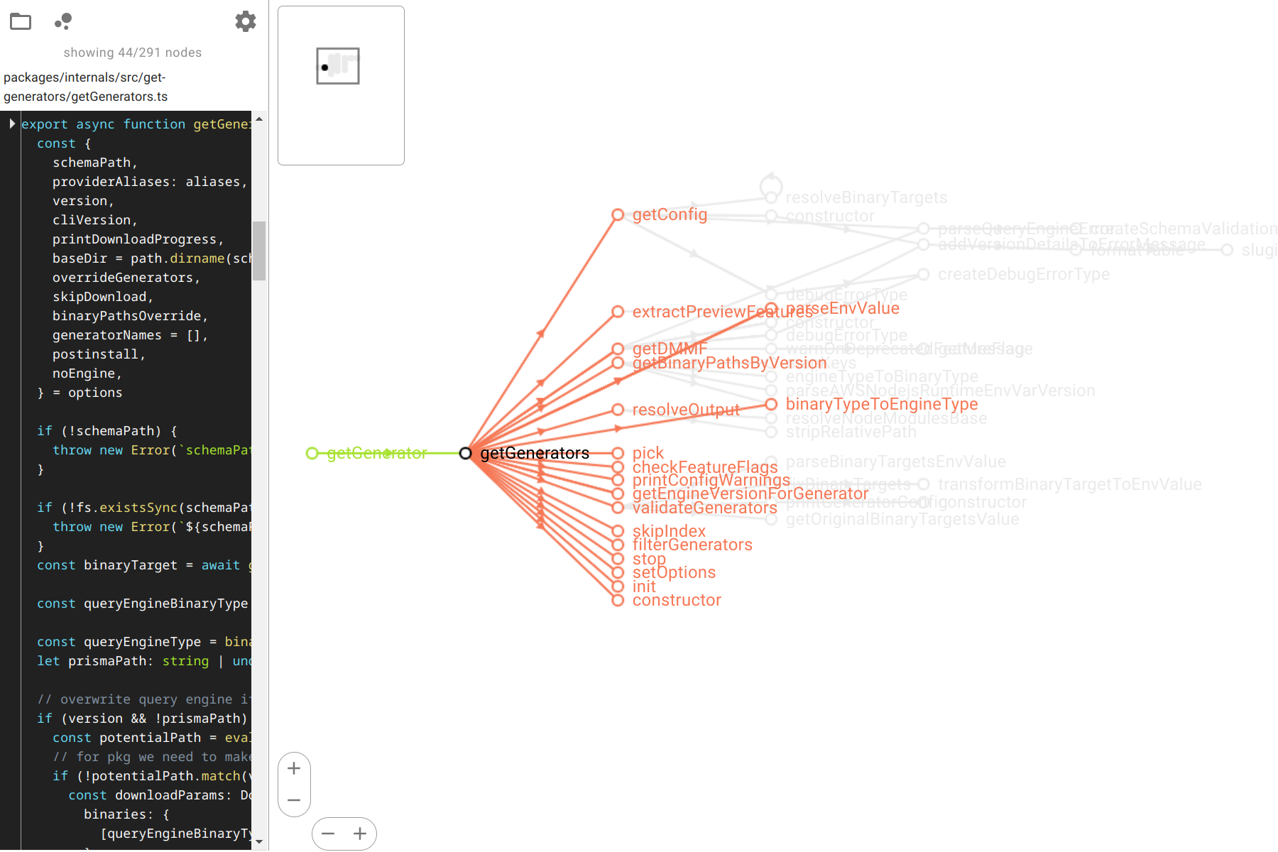 Codemap | the code visualization you wished for