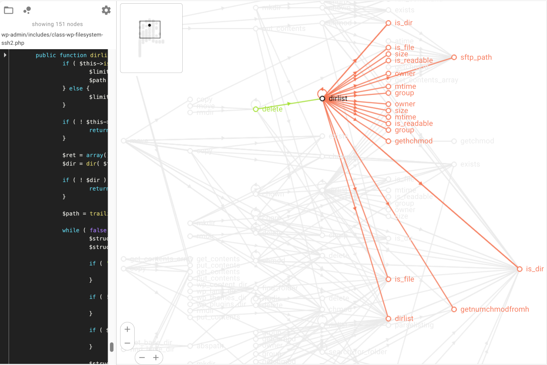Codemap The Code Visualization You Wished For